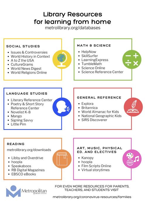 Library Media Center / Library Media Center